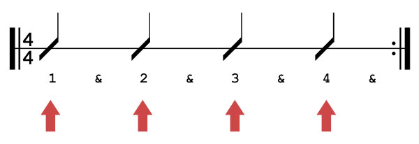 Basic rhythm patterns for ukulele | Learn To Play the Ukulele