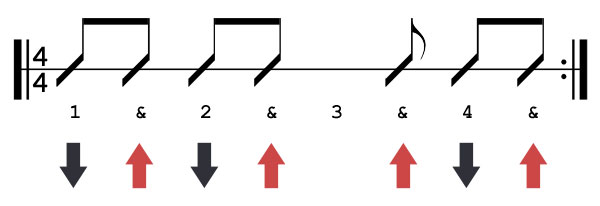 Basic rhythm patterns for ukulele | Learn To Play the Ukulele